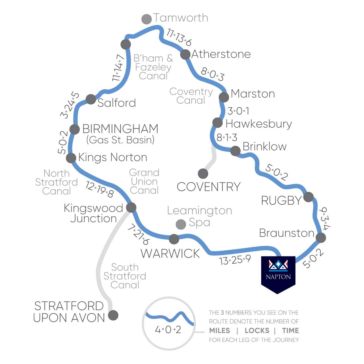 Holidays on the Grand Union & Oxford Canal