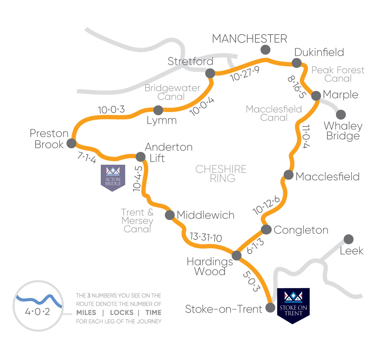 Stoke-on-Trent & Cheshire Ring Canal boat holidays