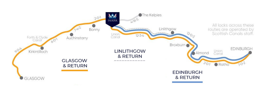 Falkirk Canal Boat Hire, Forth & Clyde Canal Boat Trips | Black Prince